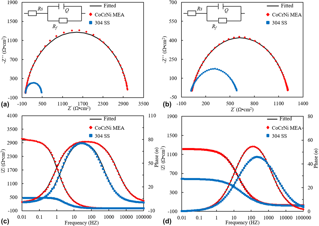 Microstructure and properties of CoCrNi medium-entropy alloy produced ...