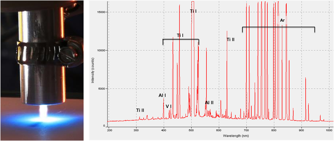 Atmospheric pressure high-power impulse plasma source for deposition of ...