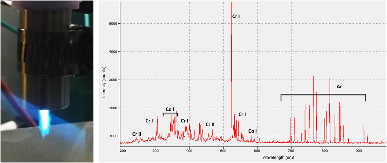 Atmospheric pressure high-power impulse plasma source for deposition of ...