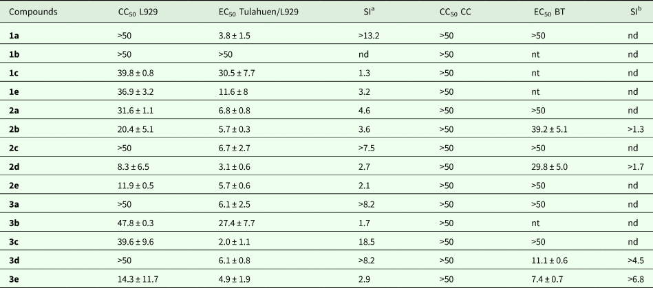 Repurposing strategies for Chagas disease therapy: the effect of ...