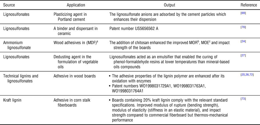 Synthetic biology for the development of bio-based binders for greener ...