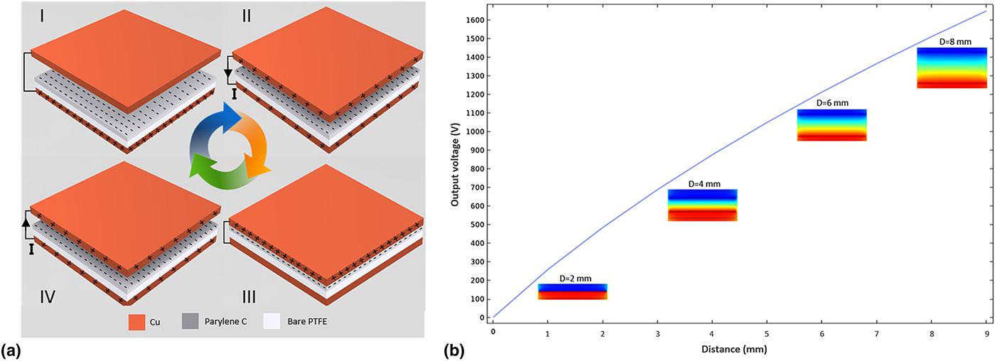 Increasing surface charge density by effective charge accumulation ...