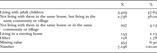Living arrangement preferences and realities for elderly Chinese ...