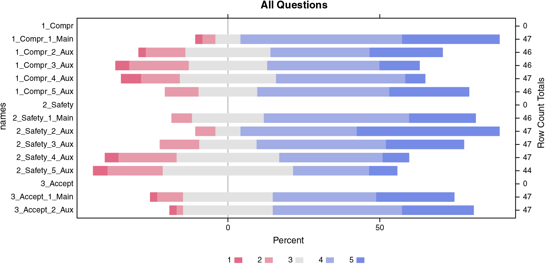 Droplet precautions on site instead of single room isolation for ...