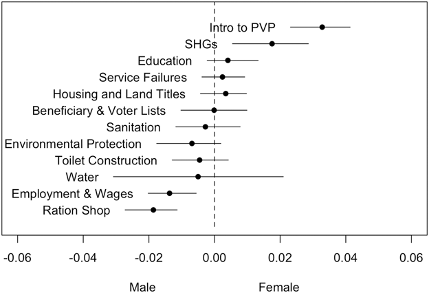 Deliberative Democracy in an Unequal World: A Text-As-Data Study of ...