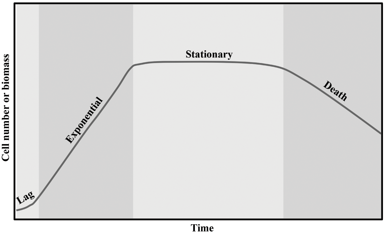 General Geochemistry and Microbiology Techniques (Chapter 1 ...