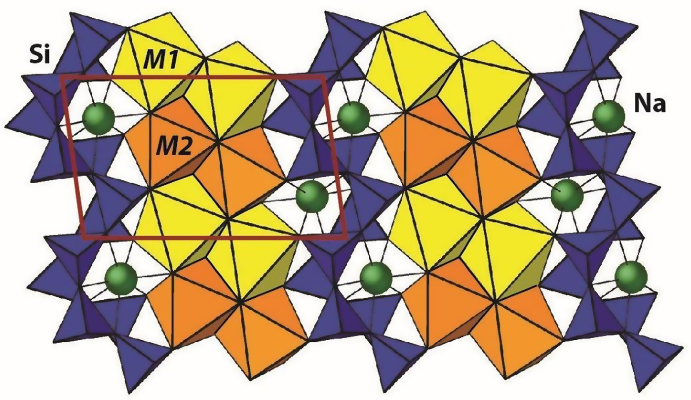 Discreditation of the pyroxenoid mineral name ‘marshallsussmanite’ with ...