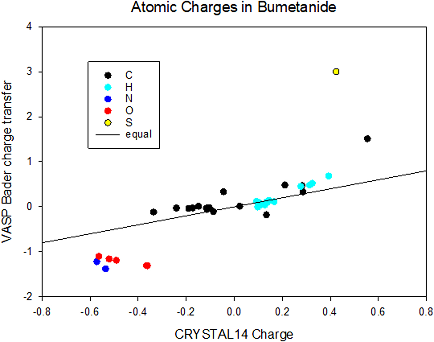 Crystal structure of bumetanide, C17H20N2O5S | Powder Diffraction ...