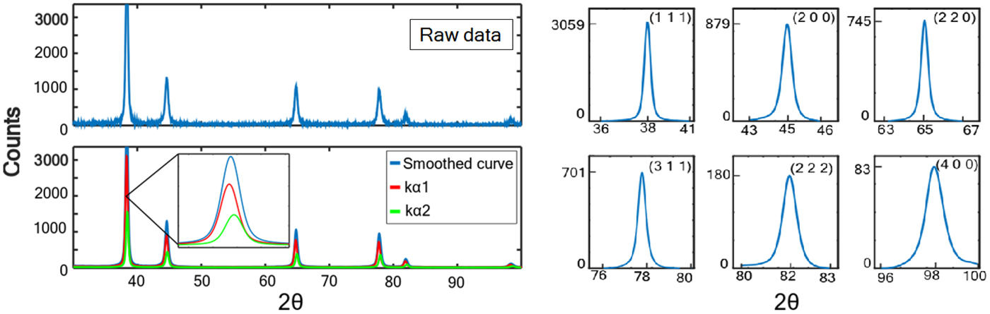 IndexCub: a ready-to-use set of routines for X-ray diffraction line profile analysis | Powder ...
