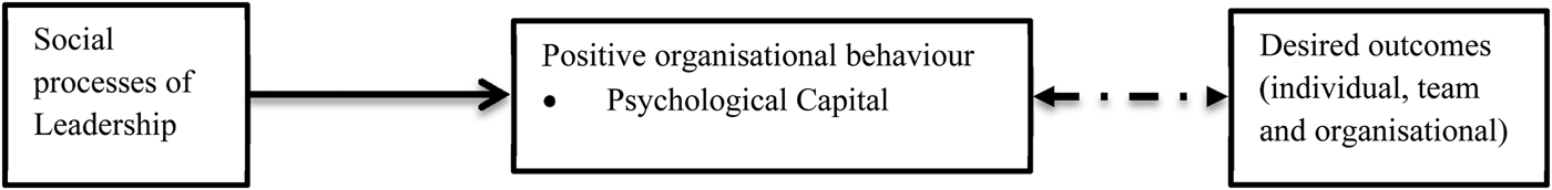 And now for something completely different: Reframing social processes ...