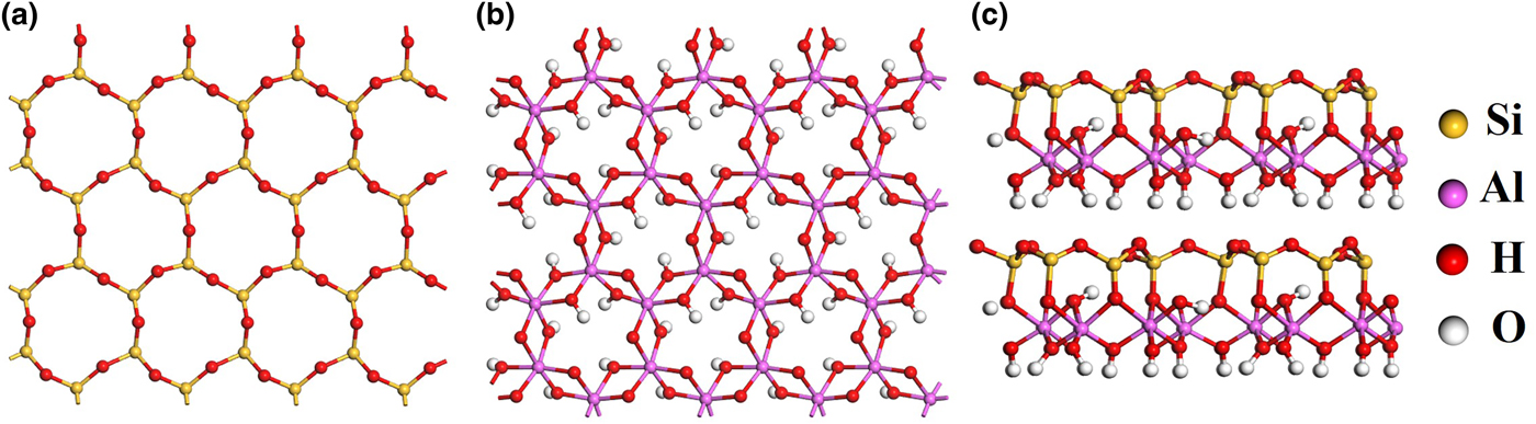 Defect and temperature effects on the mechanical properties of ...
