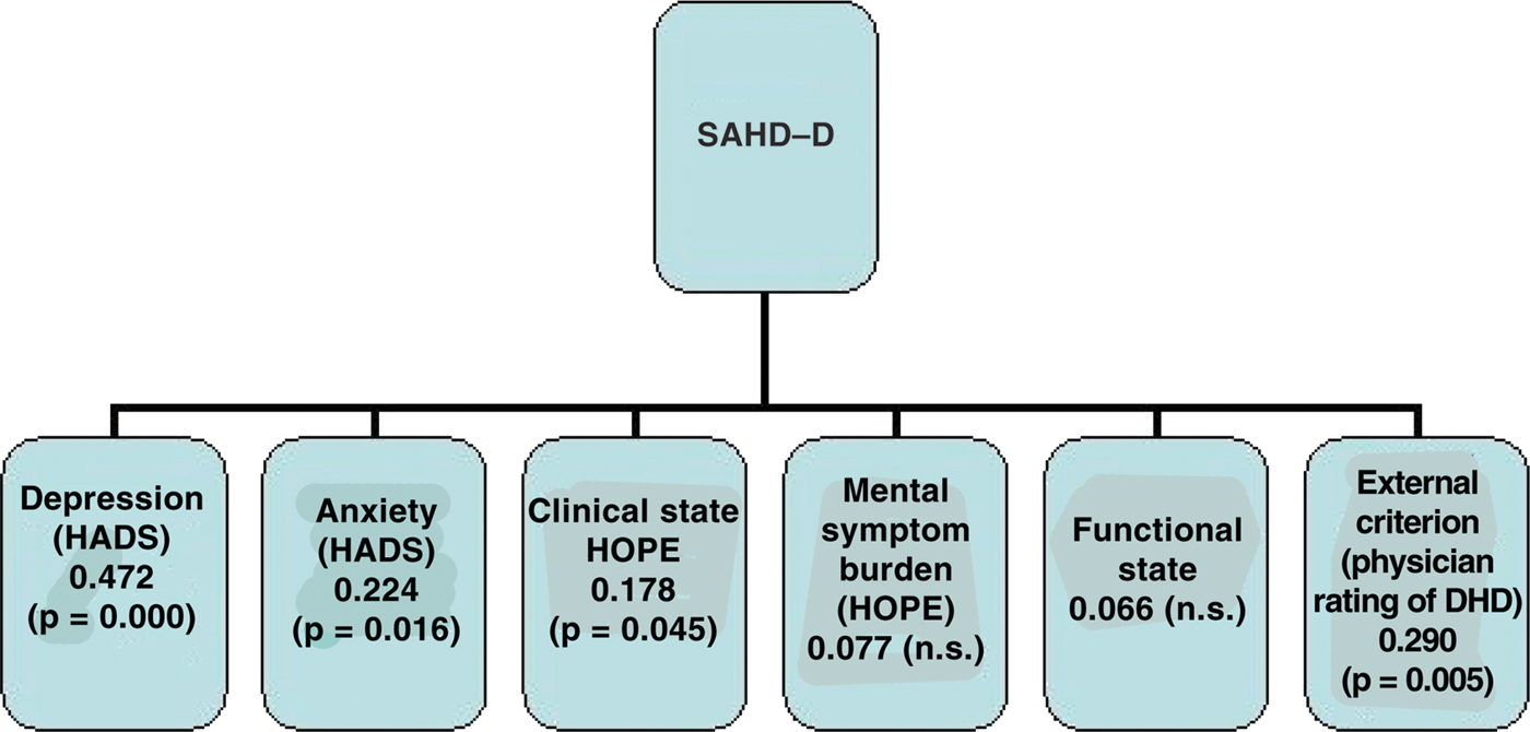 Validation of the German version of the Schedule of Attitudes Toward ...