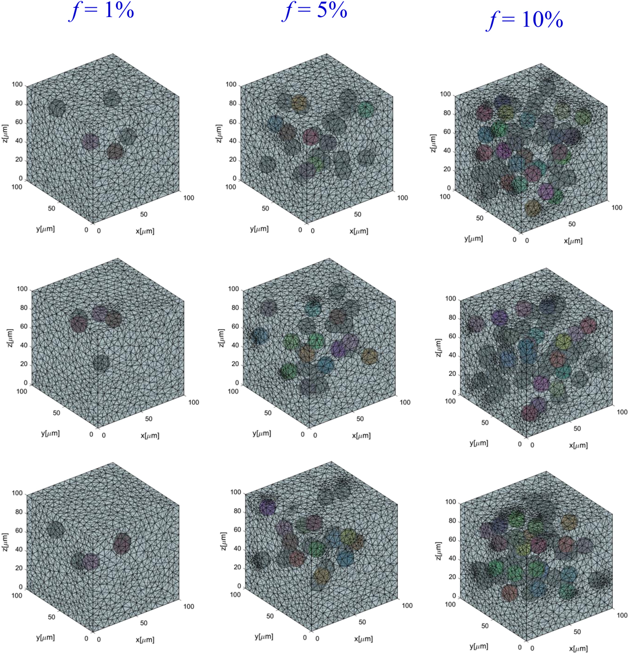 3D multiscale modeling of fracture in metal matrix composites | Journal ...