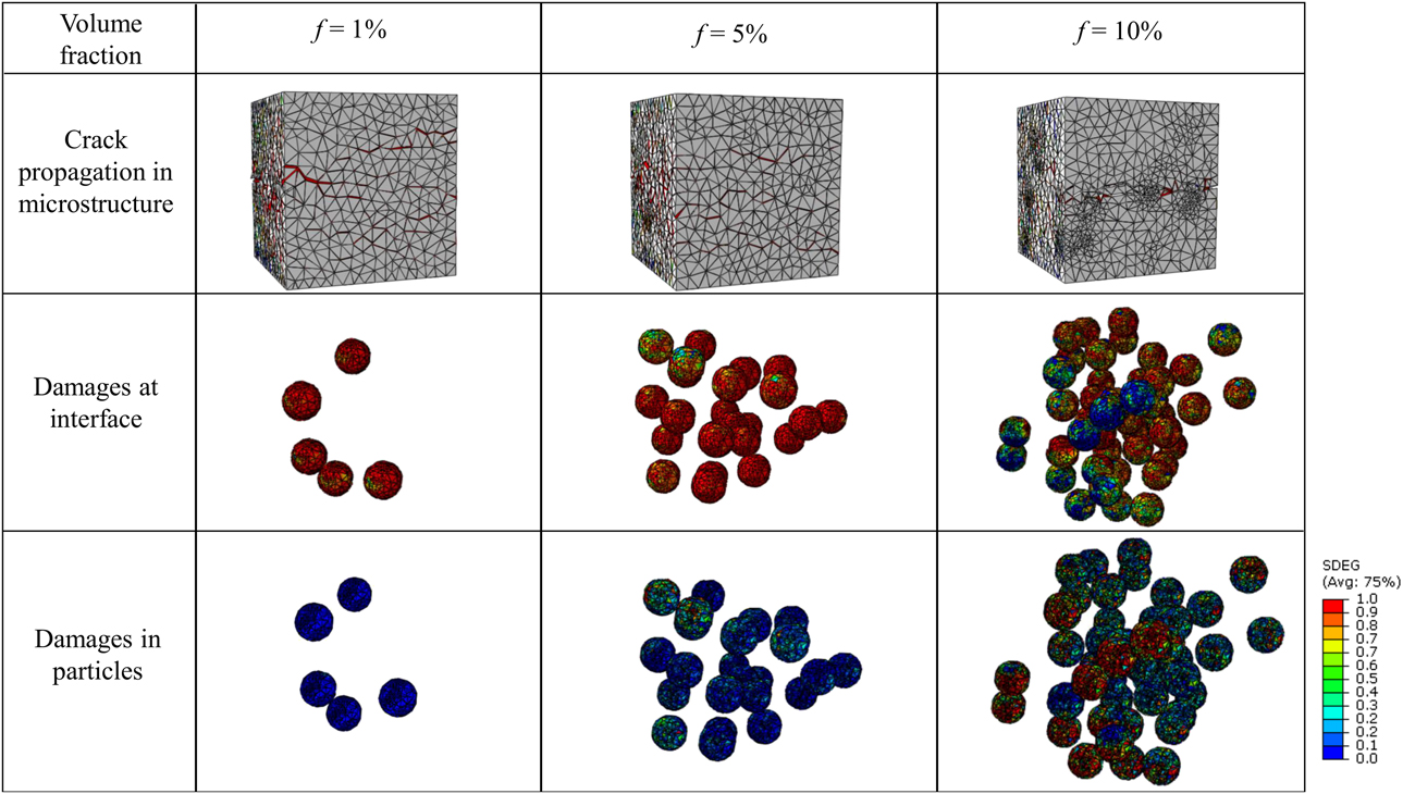 3D multiscale modeling of fracture in metal matrix composites | Journal ...