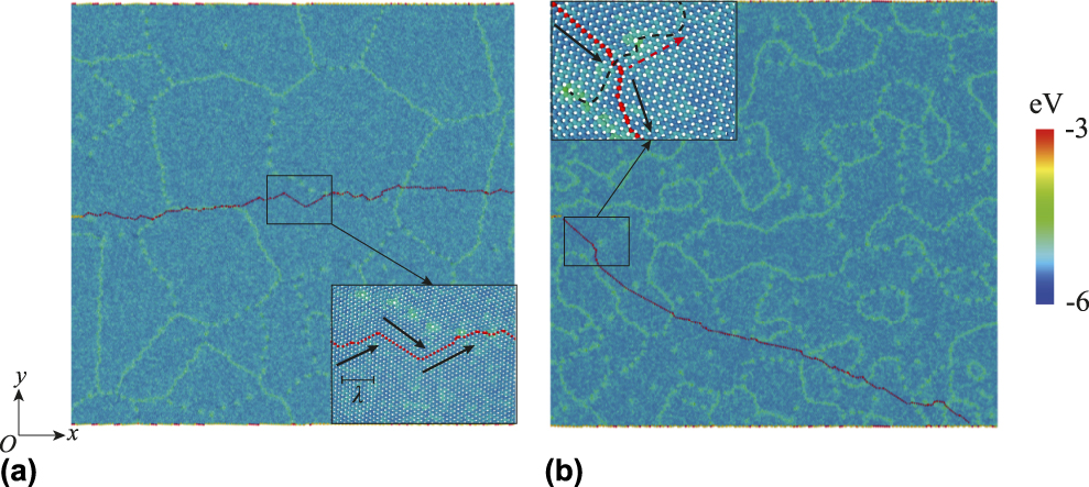 Grain size effects on dynamic fracture instability in polycrystalline ...