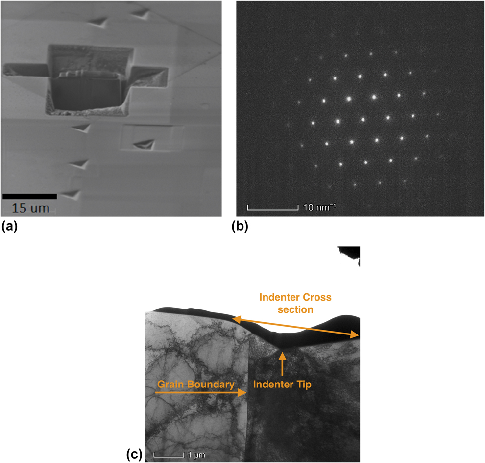 Analysis of local grain boundary strengthening utilizing the extrinsic ...