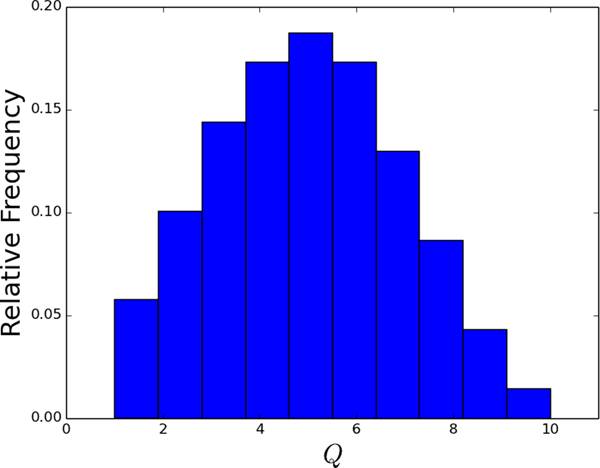 Rio 2.0: revising the Rio scale for SETI detections