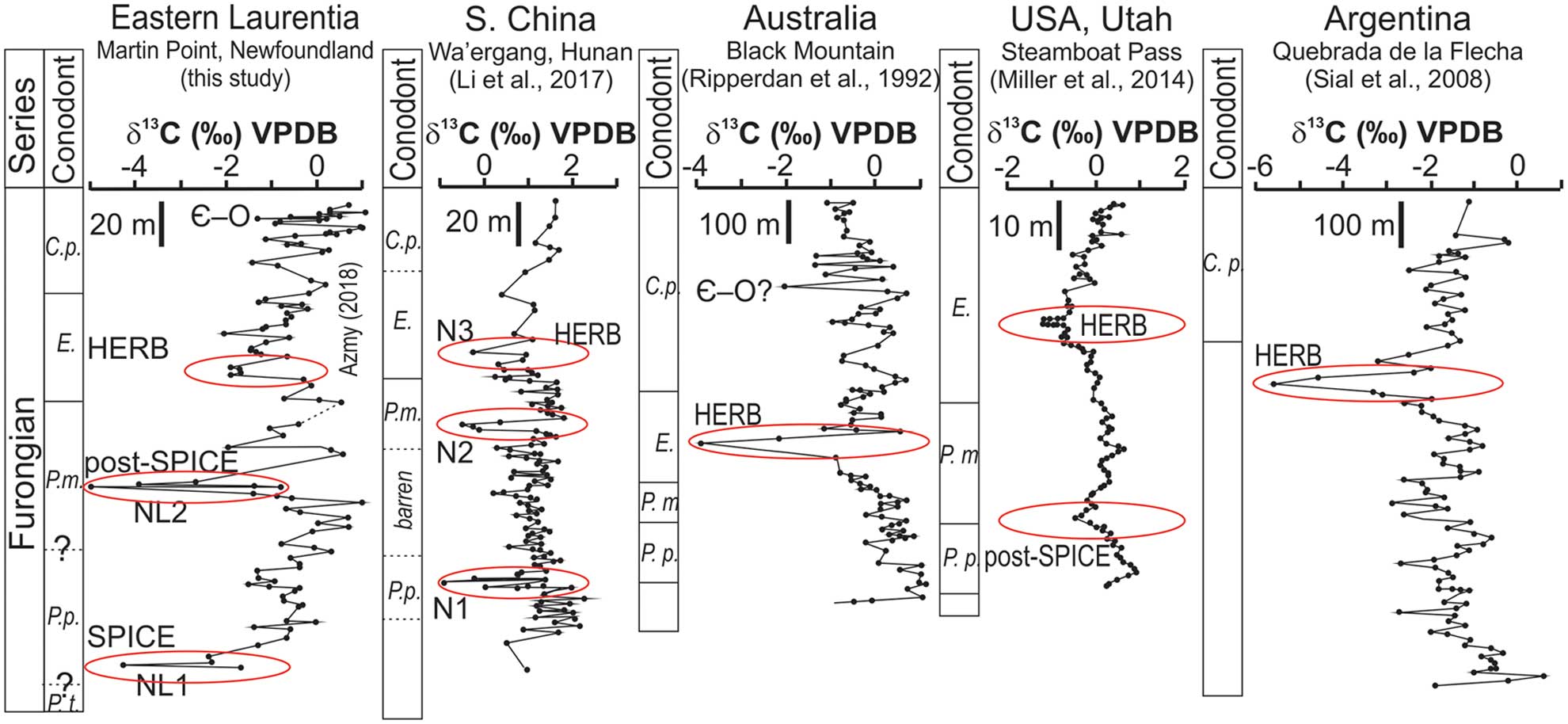 Carbon-isotope stratigraphy of the SPICE event (Upper Cambrian) in ...