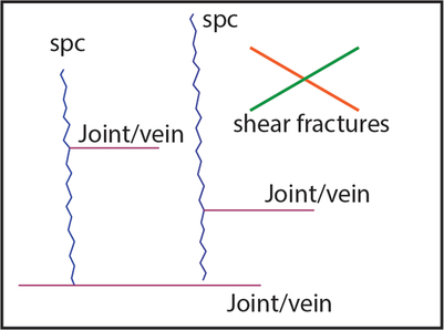 Distribution of joints in the hinge-line culmination of foreland ...