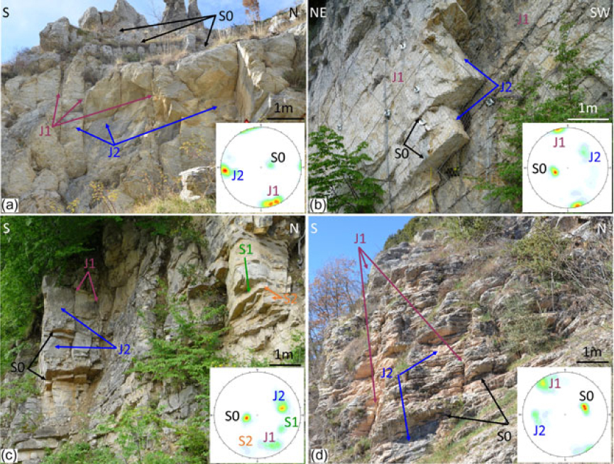 Distribution of joints in the hinge-line culmination of foreland ...