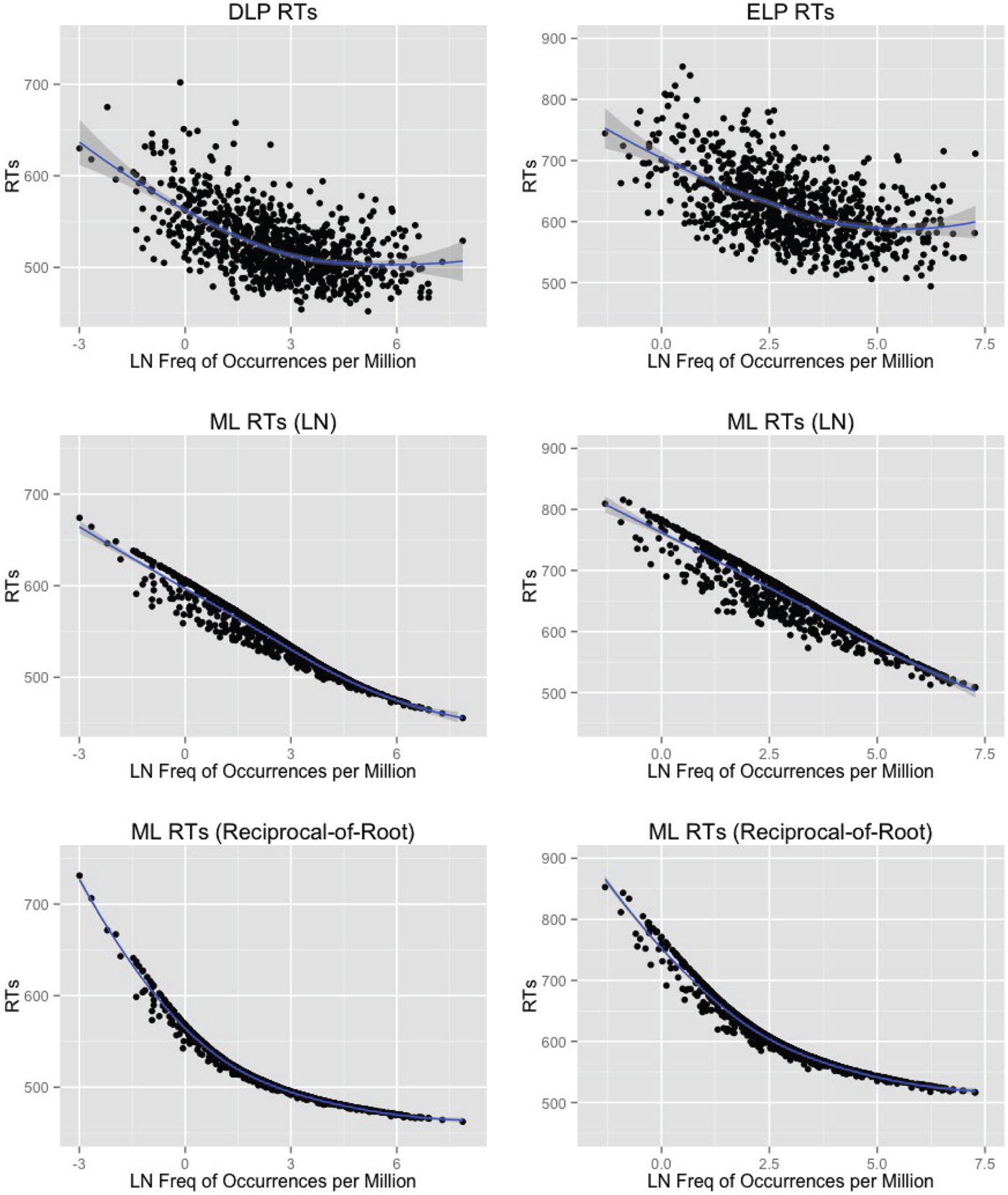 Multilink: a computational model for bilingual word recognition and ...