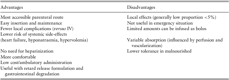 Subcutaneous fluid and drug delivery: safe, efficient and inexpensive ...