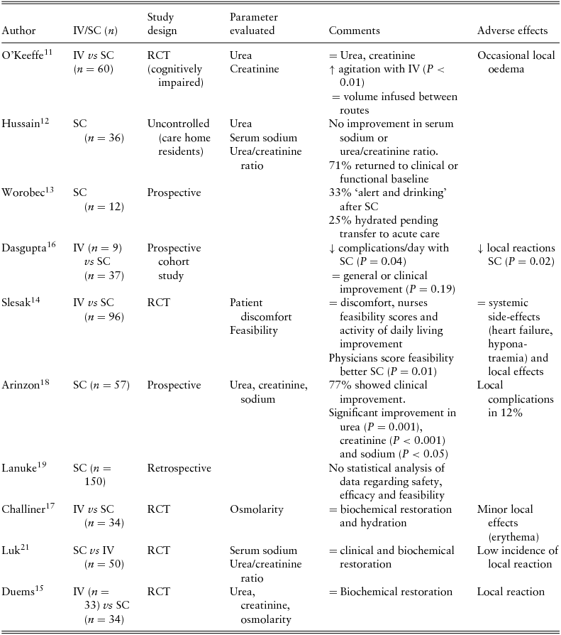 Subcutaneous fluid and drug delivery: safe, efficient and inexpensive ...