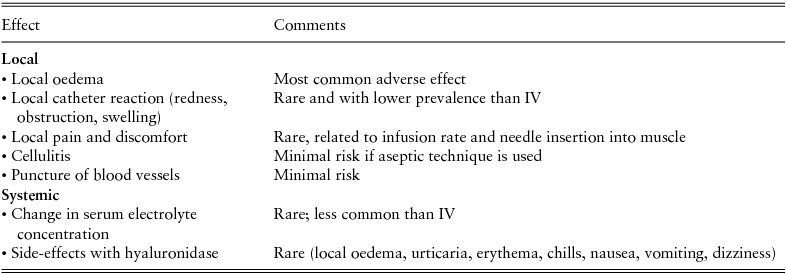 Subcutaneous fluid and drug delivery: safe, efficient and inexpensive ...