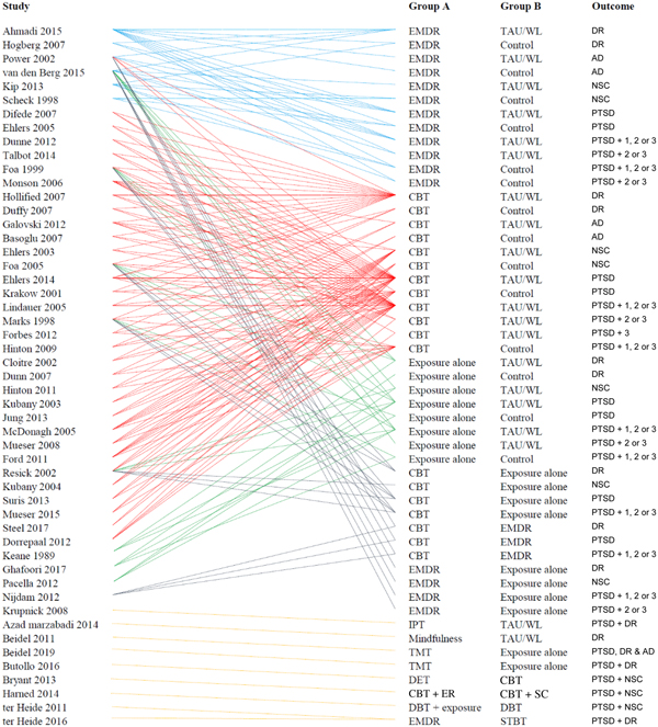 Psychological interventions for ICD-11 complex PTSD symptoms ...