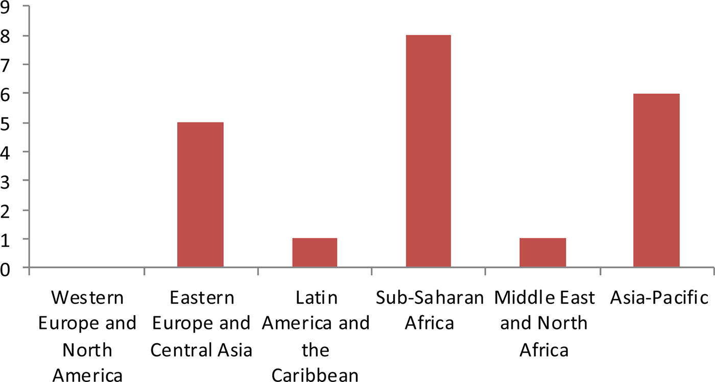 The stubbornness of authoritarianism: autocracy-to-autocracy ...