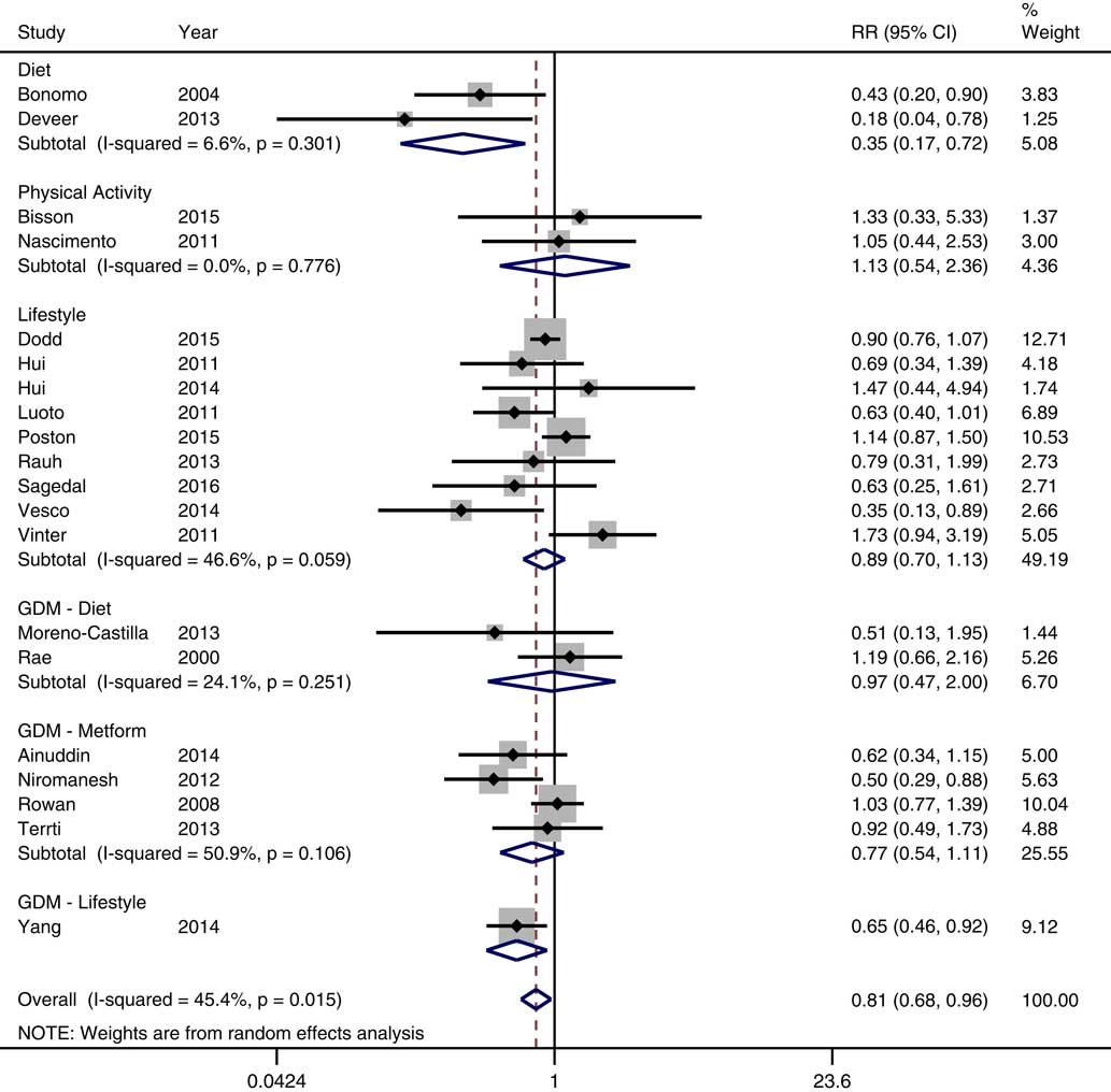 Attenuation of maternal weight gain impacts infant birthweight ...