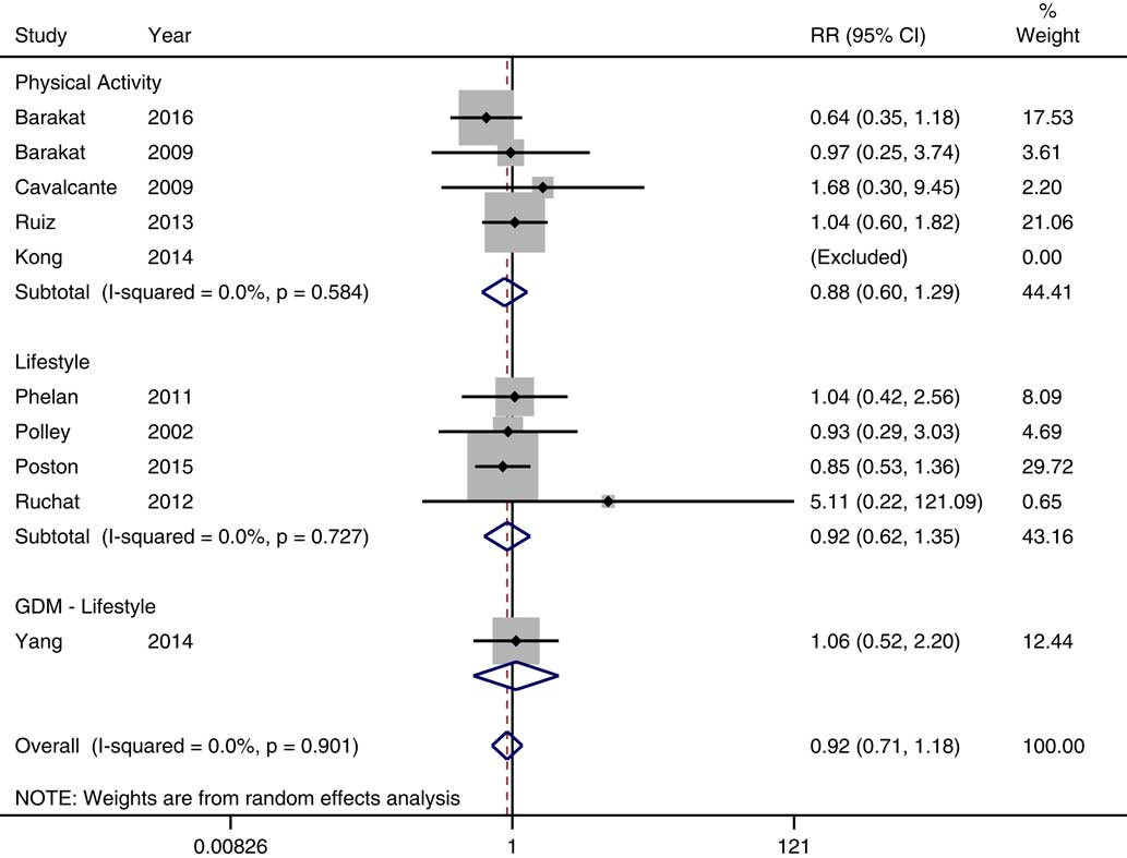 Attenuation of maternal weight gain impacts infant birthweight ...