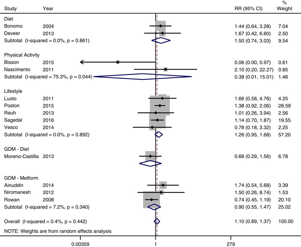 Attenuation of maternal weight gain impacts infant birthweight ...