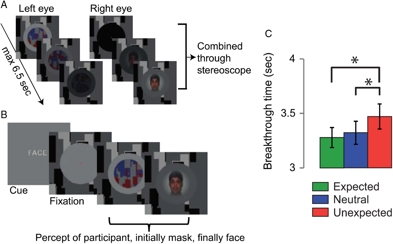 From Unconscious Inference to the Beholder’s Share: Predictive ...