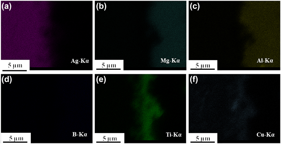 Vacuum brazing of TC4 alloy to AlMgB14–TiB2 ceramic using AgCu filler ...