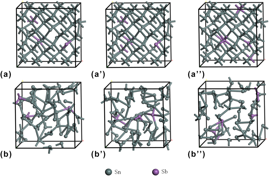 Theoretical study on Sn–Sb-based lead-free solder by ab initio ...