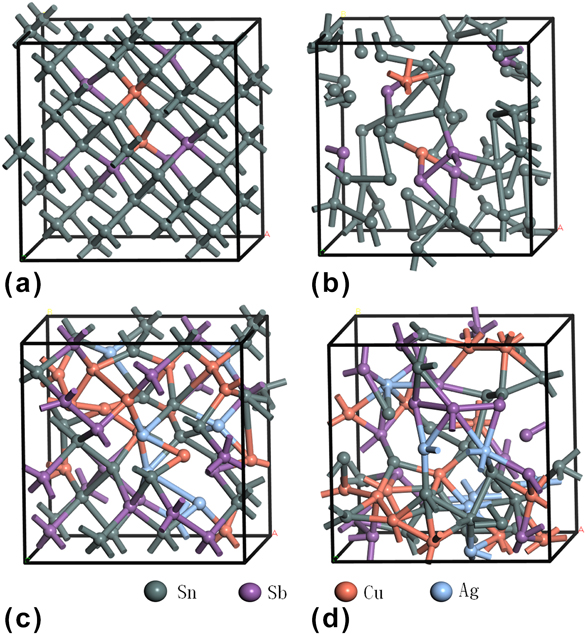 Theoretical study on Sn–Sb-based lead-free solder by ab initio ...