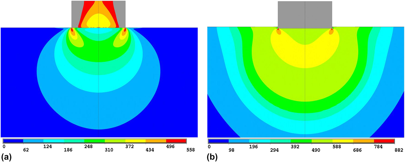 Effect of Poisson’s ratio on material property characterization by nanoindentation with a ...