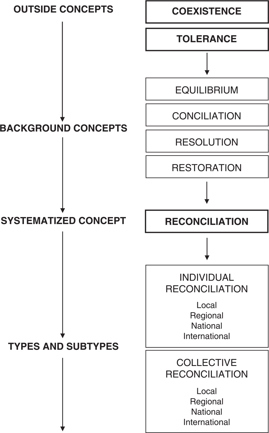Varieties of Reconciliation | Law & Social Inquiry | Cambridge Core