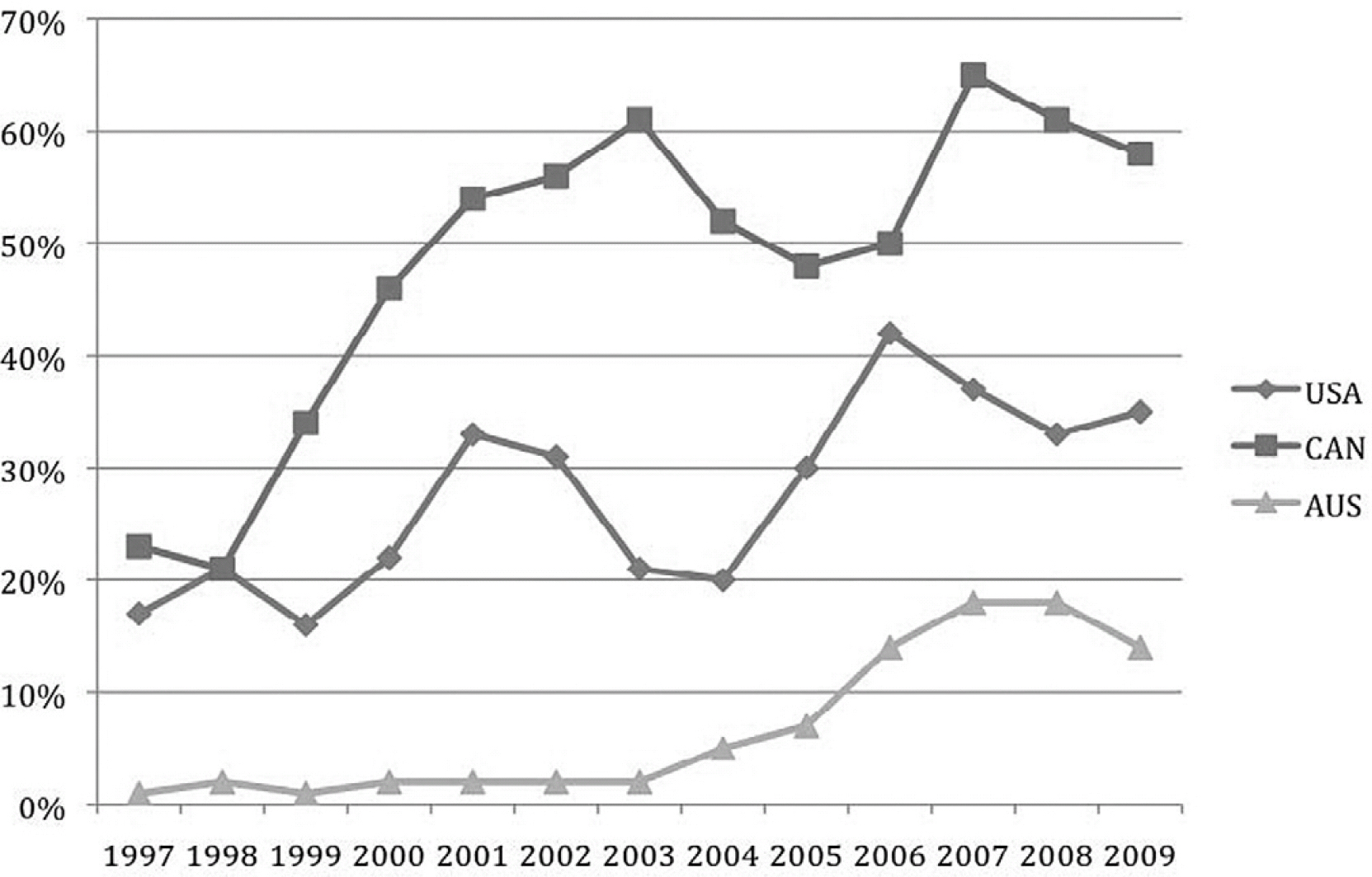 International Law and Administrative Insulation: A Comparison of ...