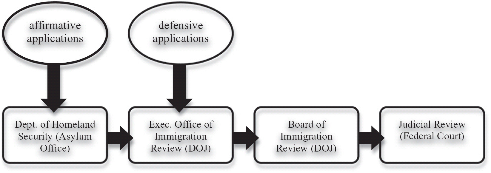 International Law and Administrative Insulation: A Comparison of ...
