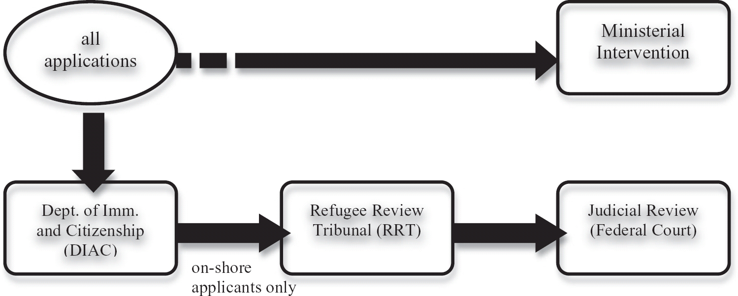 International Law and Administrative Insulation: A Comparison of ...