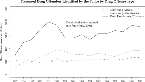 Uses and Abuses of Drug Decriminalization in Portugal | Law & Social ...