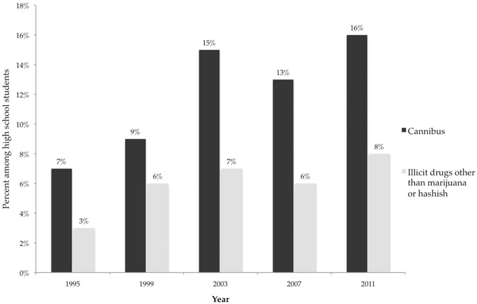 Uses and Abuses of Drug Decriminalization in Portugal | Law & Social ...