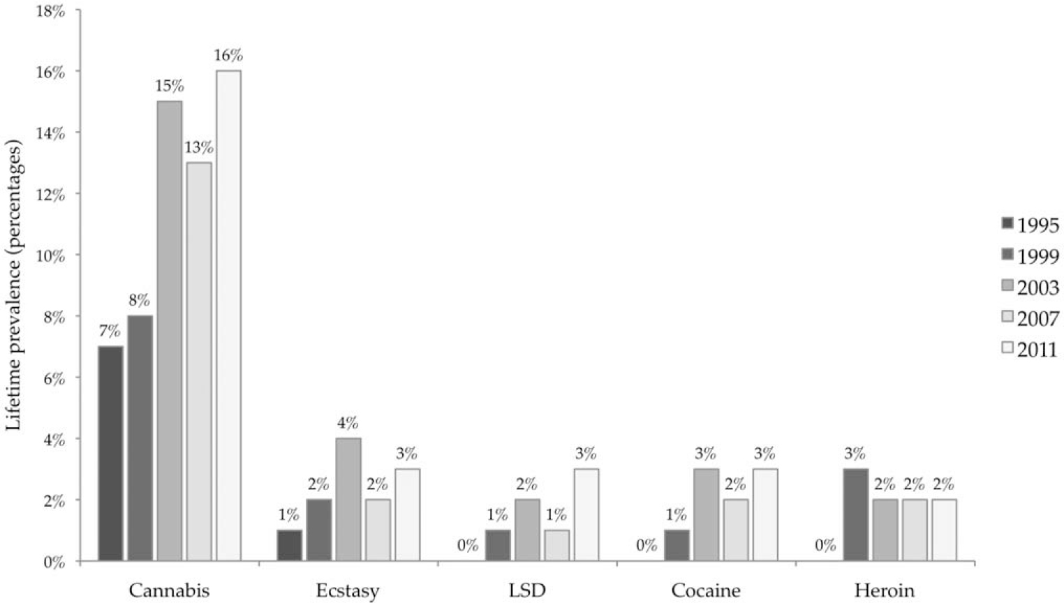 Uses and Abuses of Drug Decriminalization in Portugal | Law & Social ...