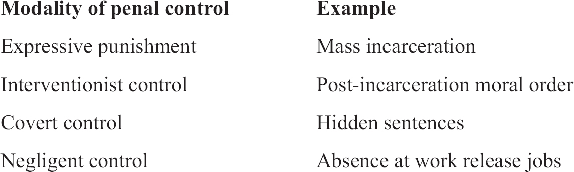 Beyond Punishment: The Penal State's Interventionist, Covert, and ...