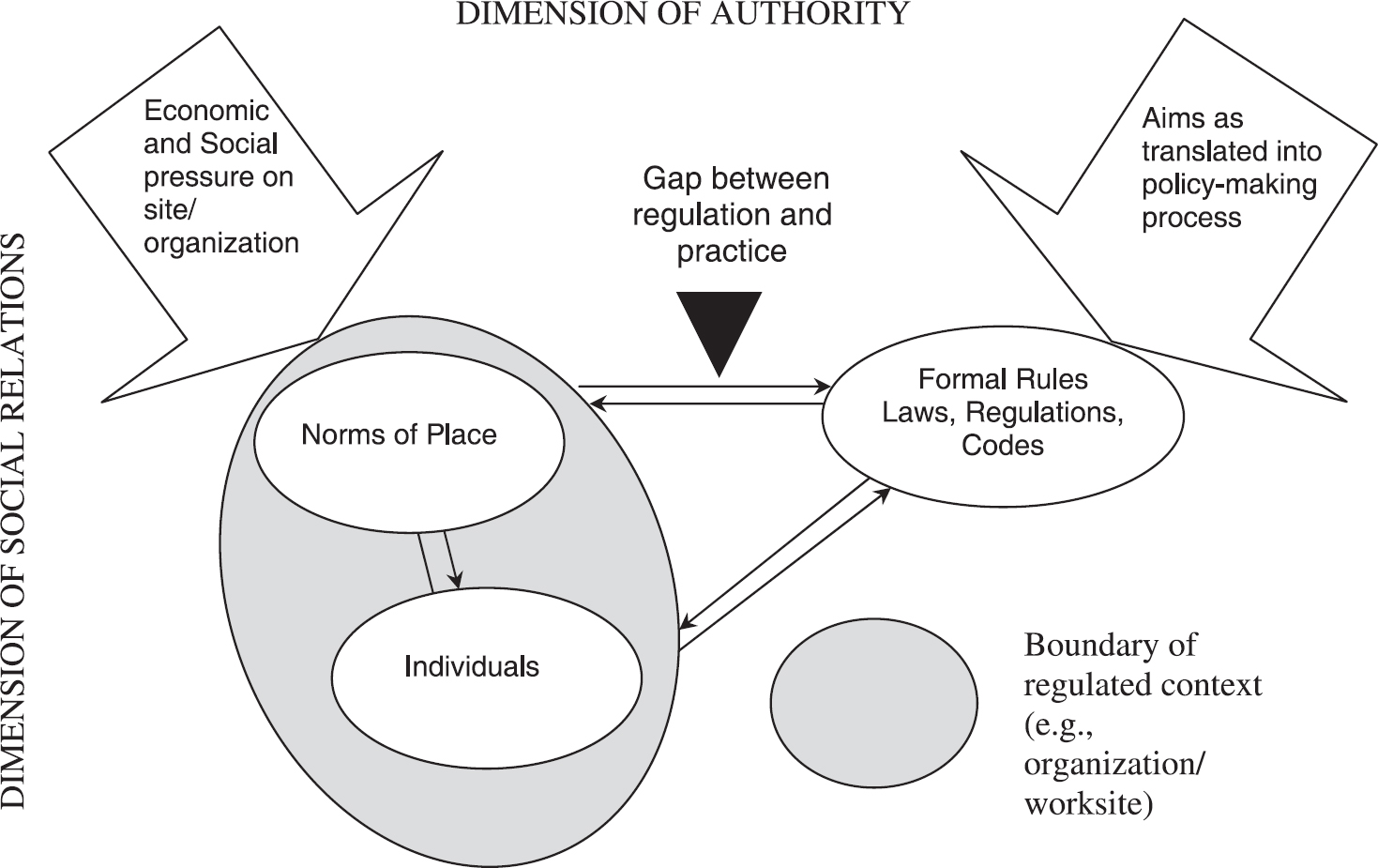 Regulatory Failures and Regulatory Solutions: A Characteristic Analysis ...