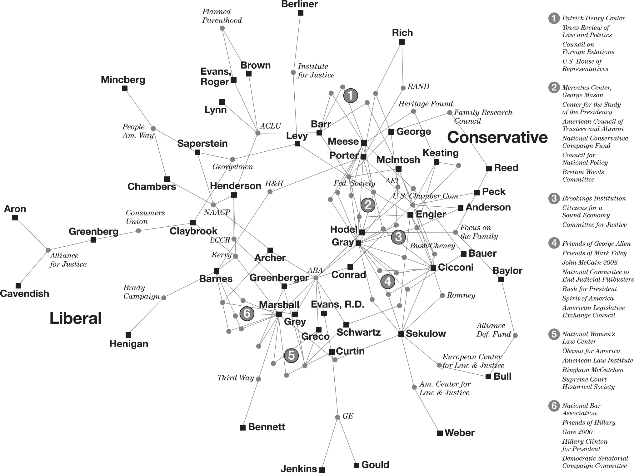 Political Lawyers: The Structure of a National Network | Law & Social ...