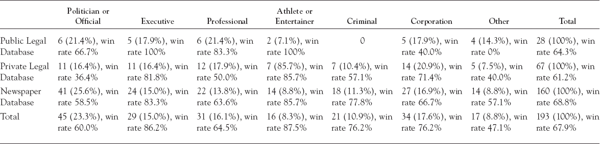 The Protection of Reputation in Japan: A Systematic Analysis of ...