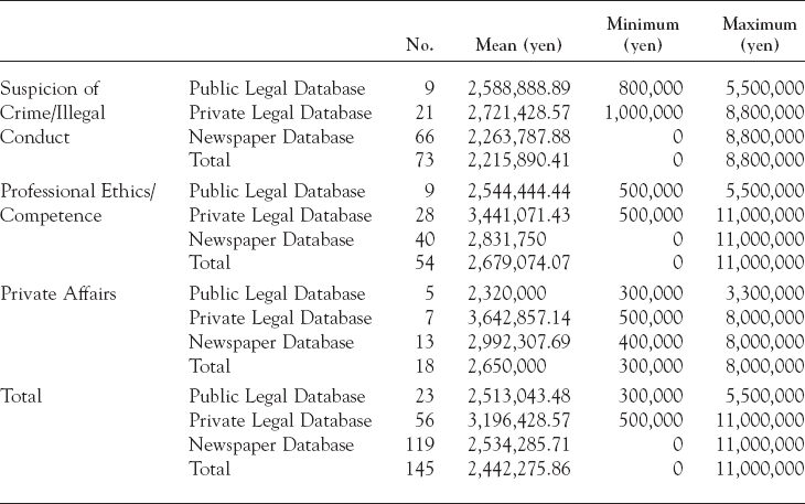 The Protection of Reputation in Japan: A Systematic Analysis of ...